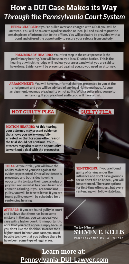 How a Pennsylvania DUI Goes Through the Court System - Steven E. Kellis