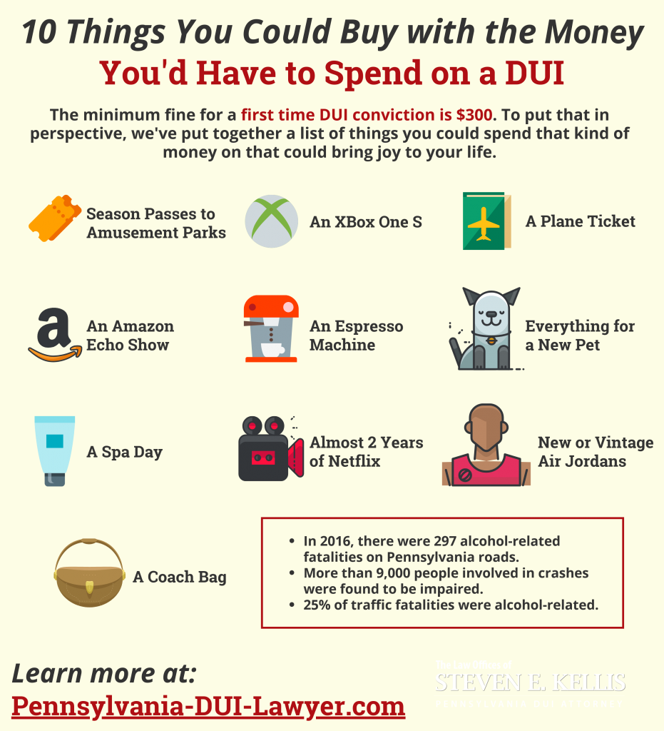 10 Things You Could Buy With The Money, To Spend On A DUI